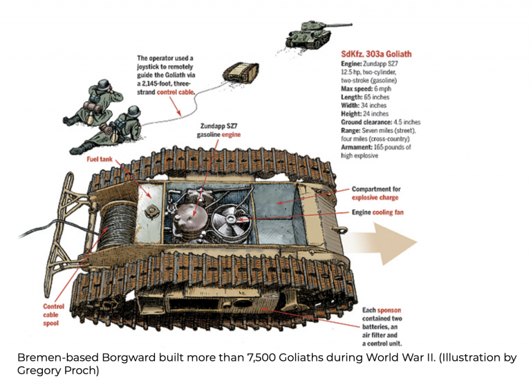 The Wehrmacht's Goliath ROV: The Beginnings of Army “Unmanned” Vehicles ...