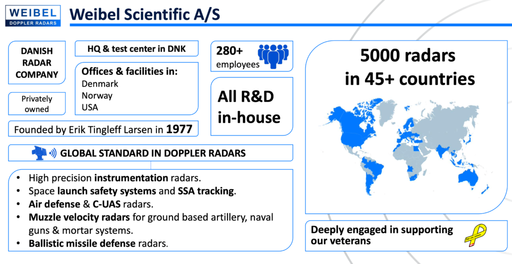 Dealing with the Drone Threat to the Ground Maneuver Force: The Weibel ...