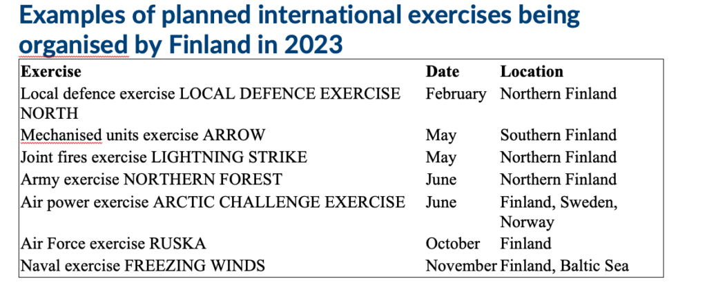 Finnish Defence Forces and International Training and Exercises ...