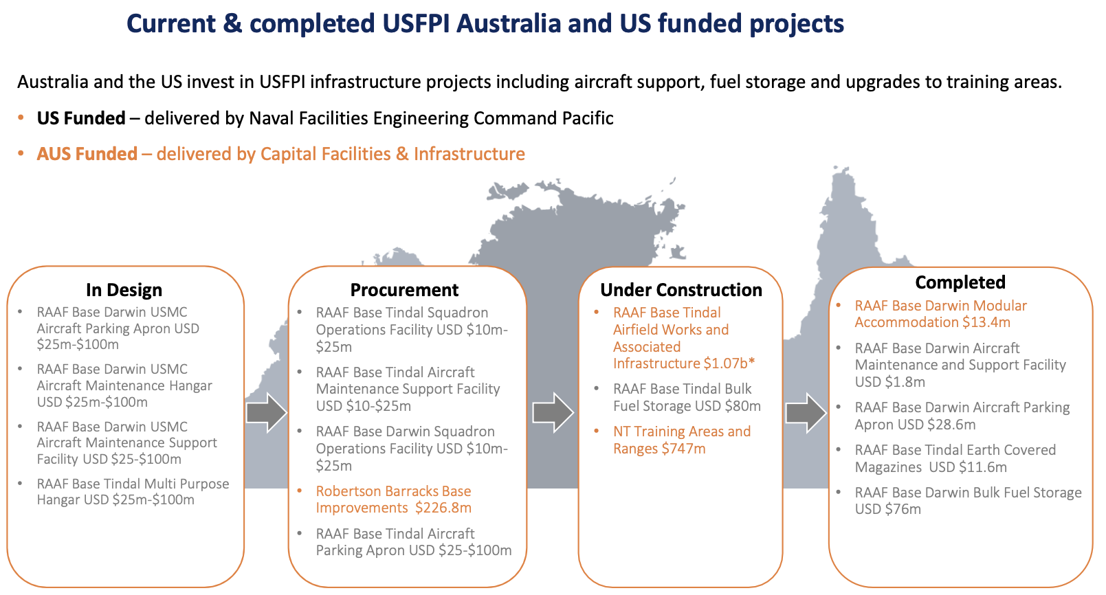 Reshaping Australian Defence Infrastructure and Leveraging Australian ...