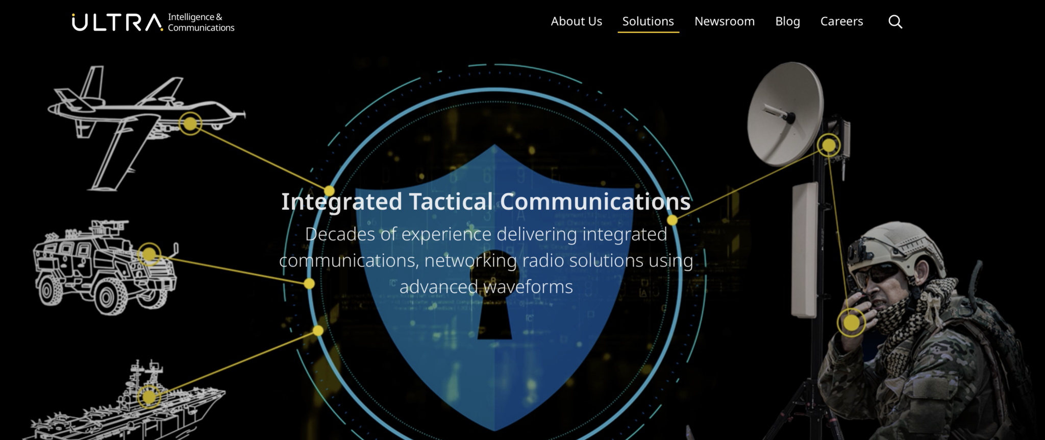 Shaping the Ecosystem for Distributed Operations: C2/AI and Timely ...