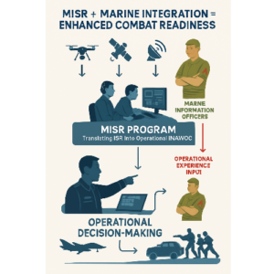 III MEF Information Group in Exercise Kaiju Rain 25 | Defense.info